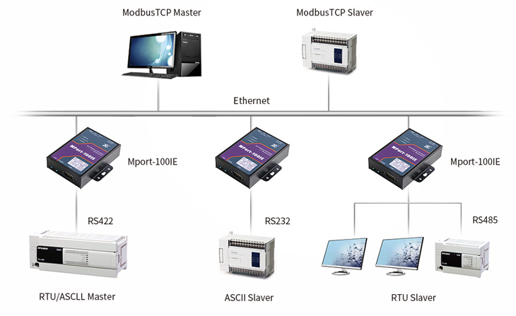 Modbus协议 Tcp网关—广州致远电子股份有限公司