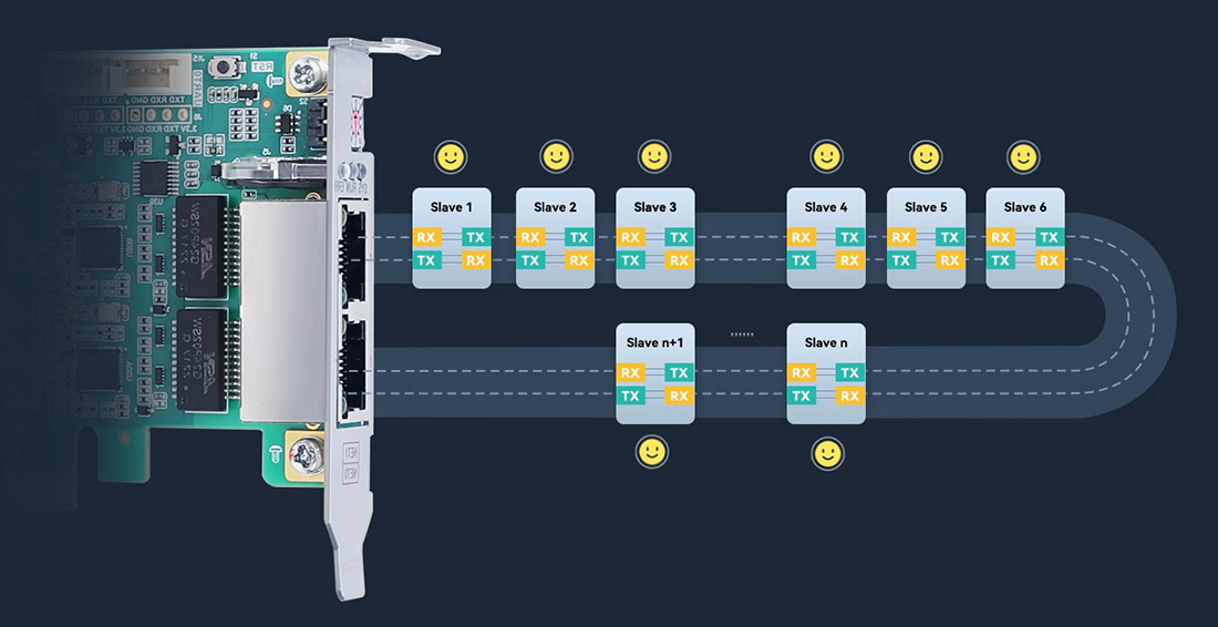 EtherCAT master card - Guangzhou Zhiyuan Electronics Co., Ltd.