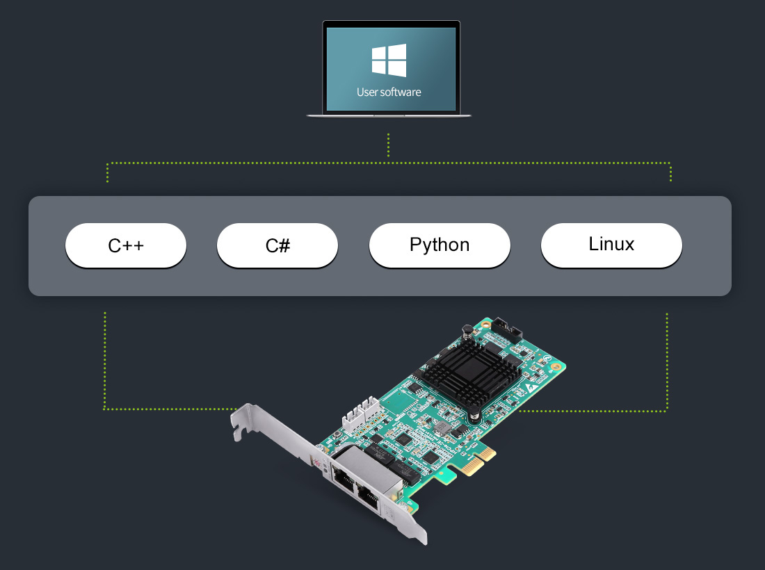 EtherCAT master card - Guangzhou Zhiyuan Electronics Co., Ltd.