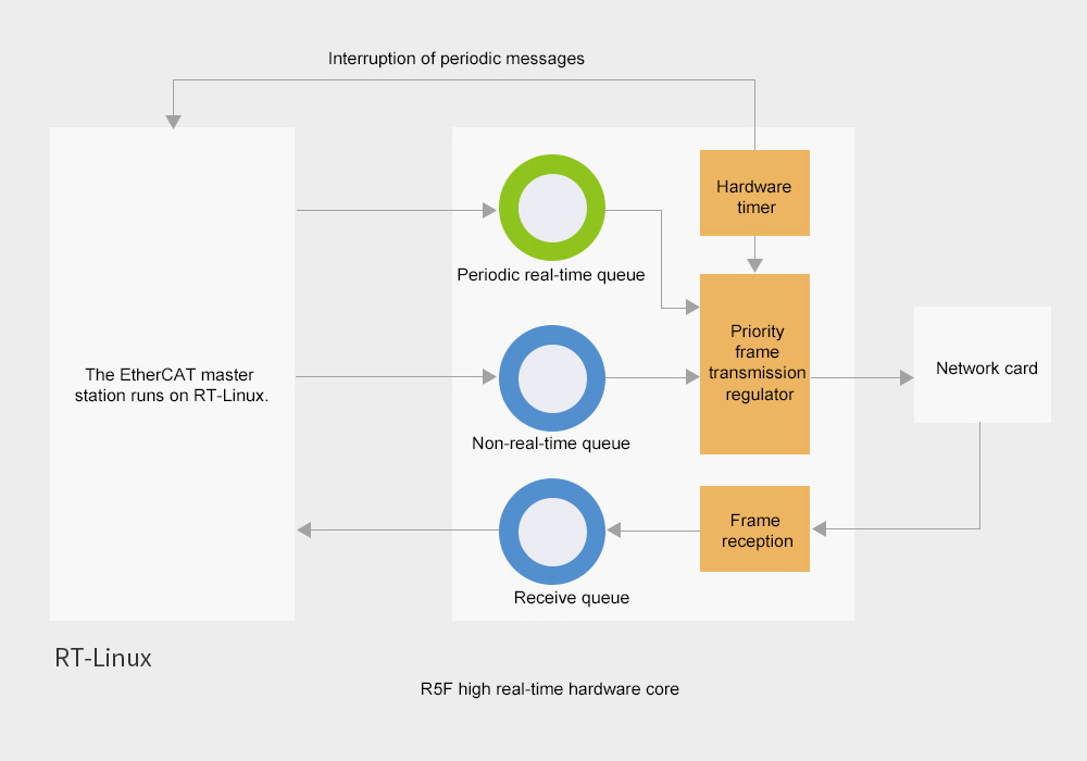 ZMC900E EtherCAT master controller - Guangzhou Zhiyuan Electronics Co ...