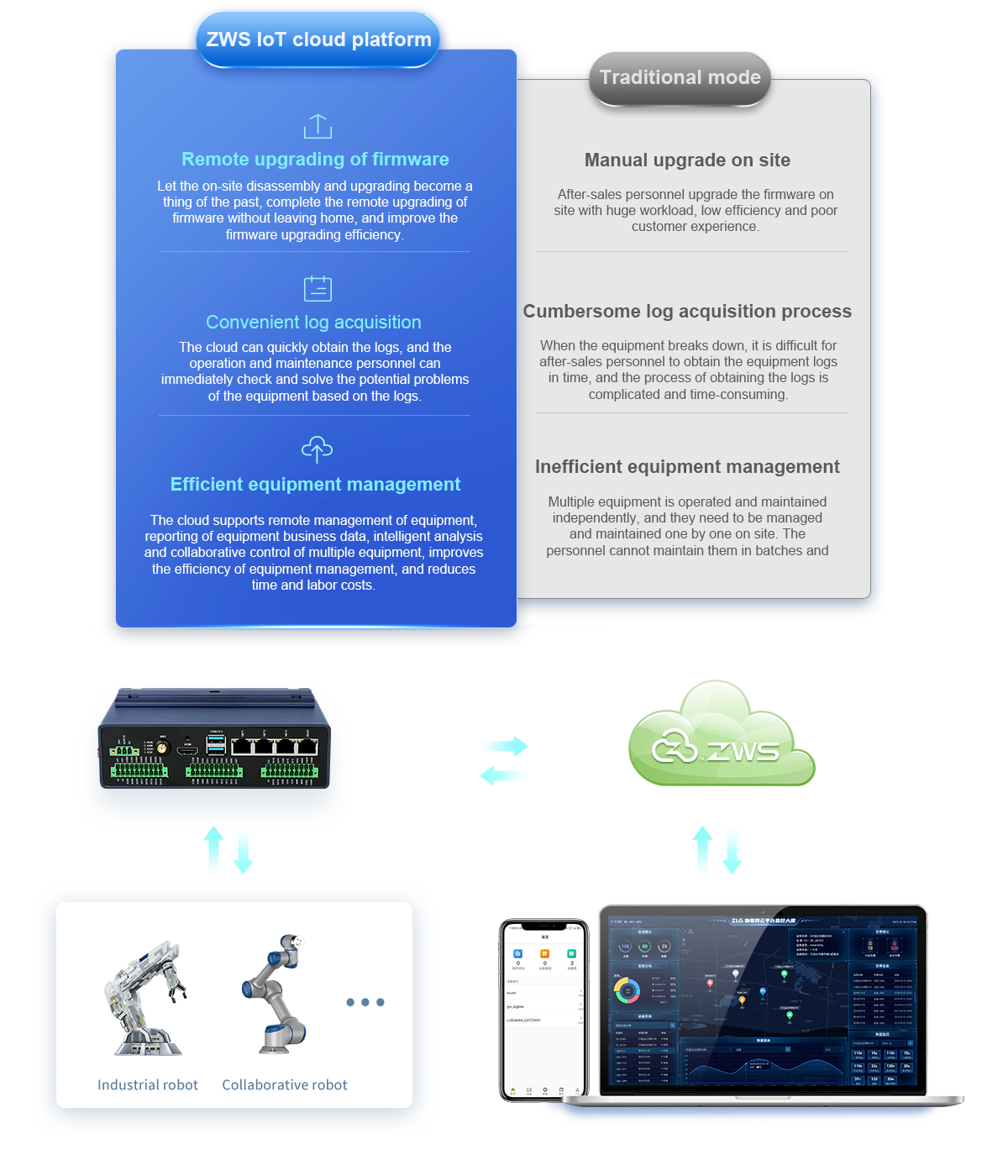 ZMC900E EtherCAT master controller - Guangzhou Zhiyuan Electronics Co ...